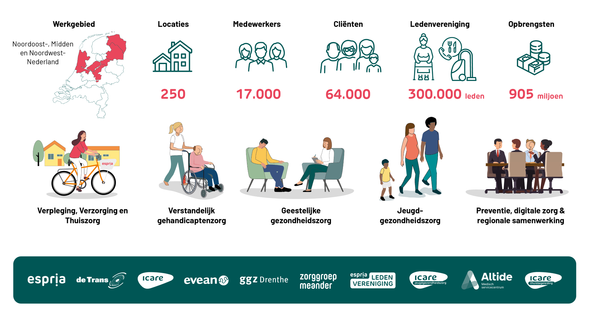 Werken bij - Werken bij Espria